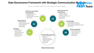 Governance Communication Management Effective Analyze Assessment ...