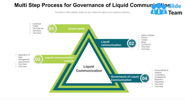 Governance Communication Management Effective Analyze Assessment ...