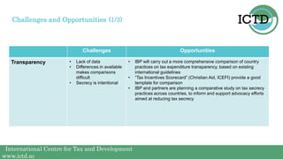Tax and Governance Case Study - ICTD Learning Portal | PPT | Free Download