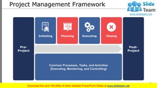 Governance Deck PowerPoint Presentation Slides | PPT