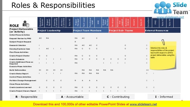 Governance Deck PowerPoint Presentation Slides