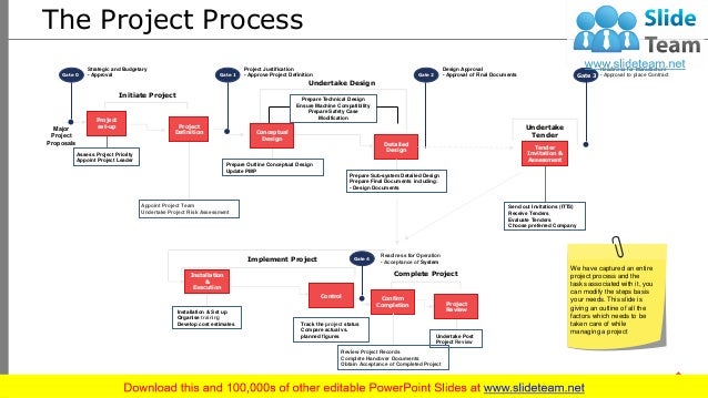 Governance Deck PowerPoint Presentation Slides