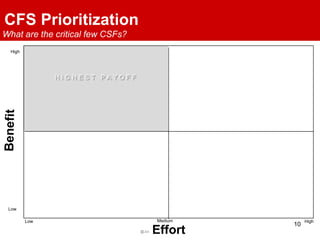 Governance Dynamics Strategic Management Model | PPTX