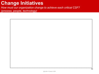 Governance Dynamics Strategic Management Model | PPTX
