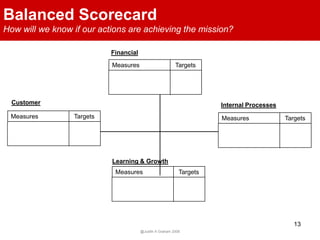Governance Dynamics Strategic Management Model | PPTX