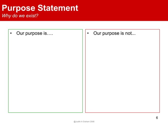 Governance Dynamics Strategic Management Model | PPT
