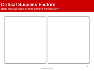 Governance Dynamics Strategic Management Model | PPTX