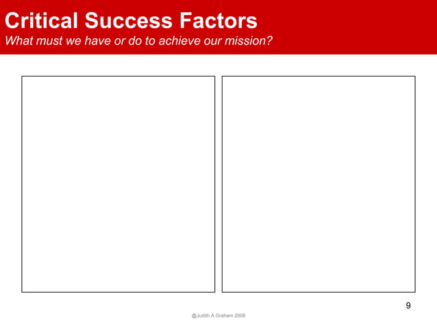 Governance Dynamics Strategic Management Model | PPT
