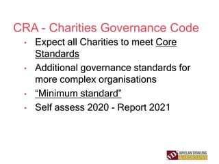 Governance & Ethics | PPT