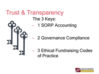Governance & Ethics | PPT