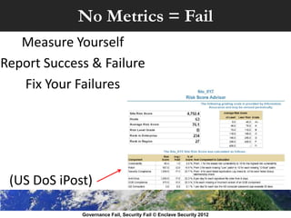 Governance fail security fail | PPT