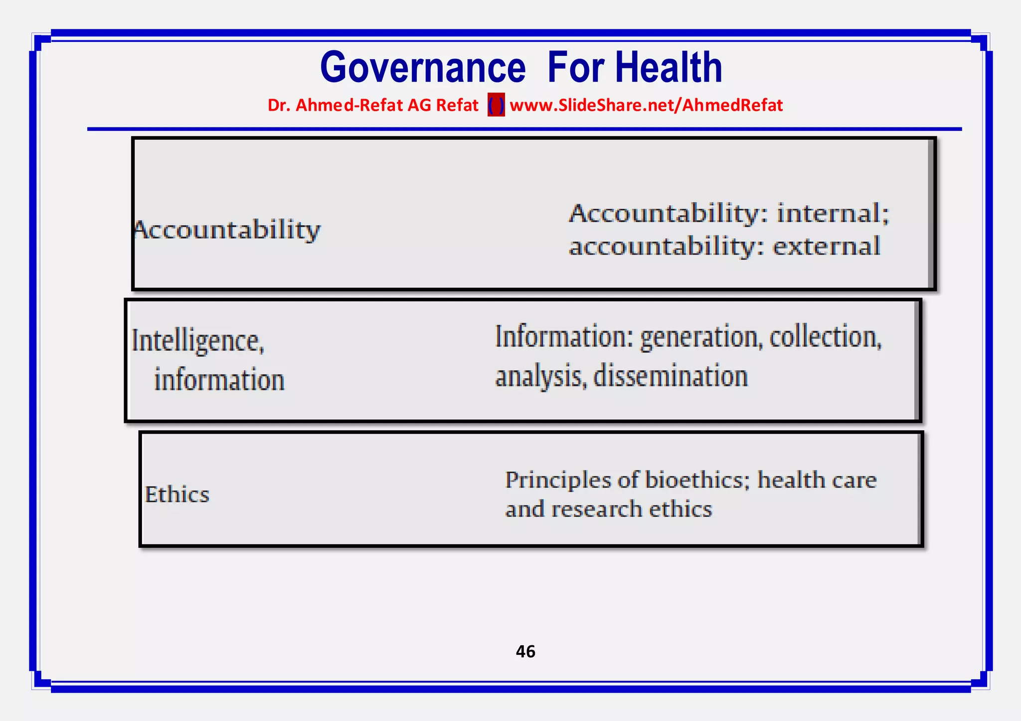 Governance for health | PDF