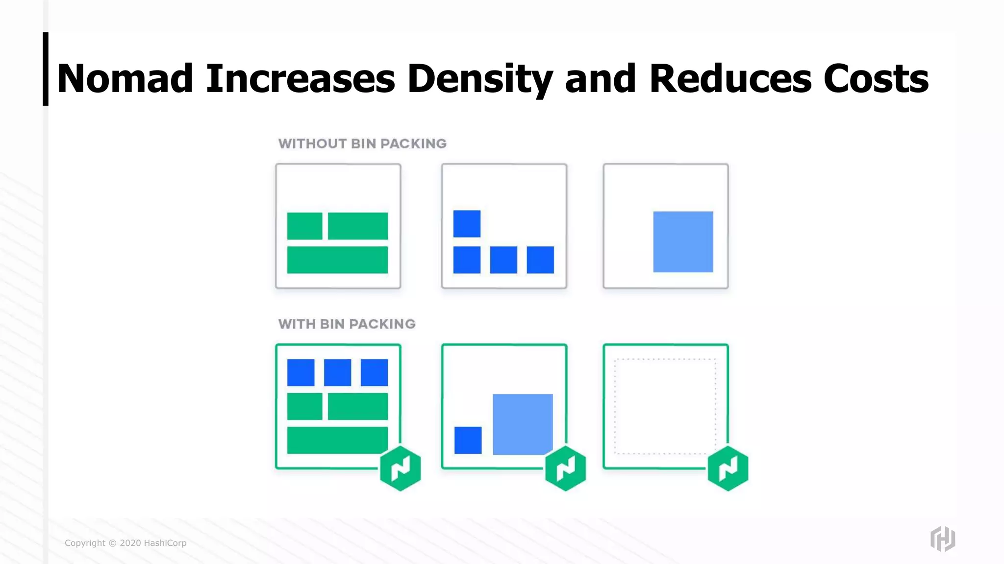 Governance for Multiple Teams Sharing a Nomad Cluster | PPT