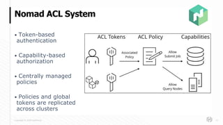 Governance for Multiple Teams Sharing a Nomad Cluster | PPT