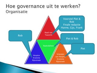 Governance h k r | PPTX