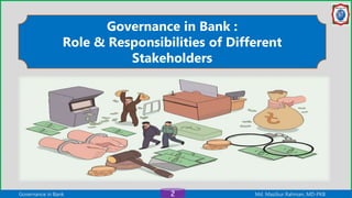 Governance & Management & Responsible for Good Governance in Banks | PPT