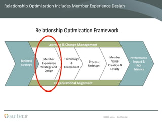 Governance in Customer Journey Mapping | PDF