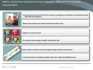 Governance in Customer Journey Mapping | PDF