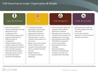 Governance in Customer Journey Mapping | PDF