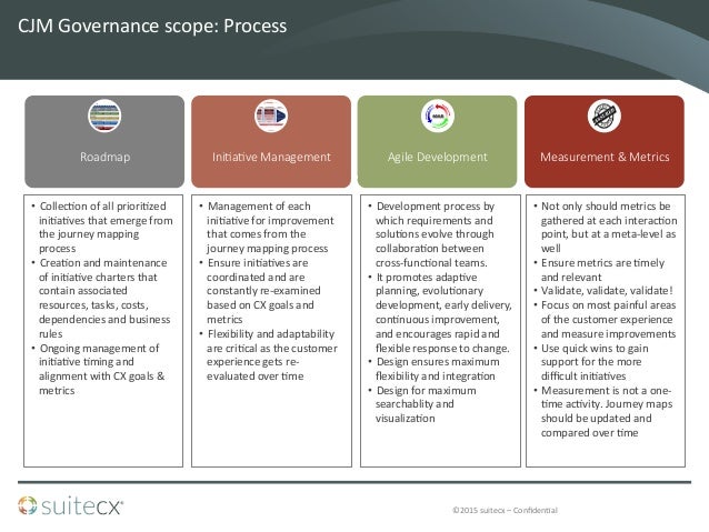 Governance in Customer Journey Mapping