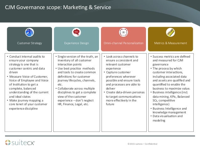 Governance in Customer Journey Mapping