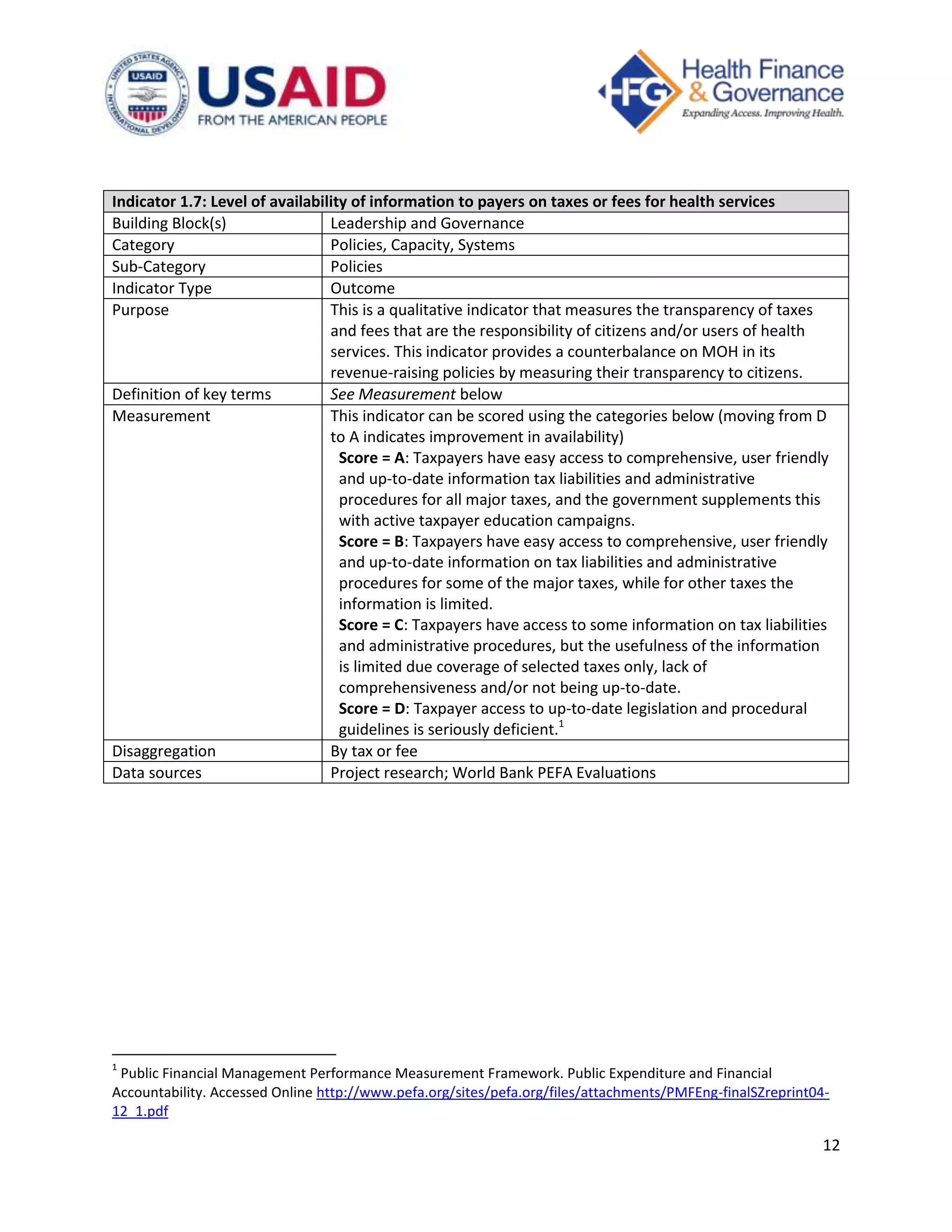 Governance and Leadership Indicators Reference Sheets 2015 | PDF