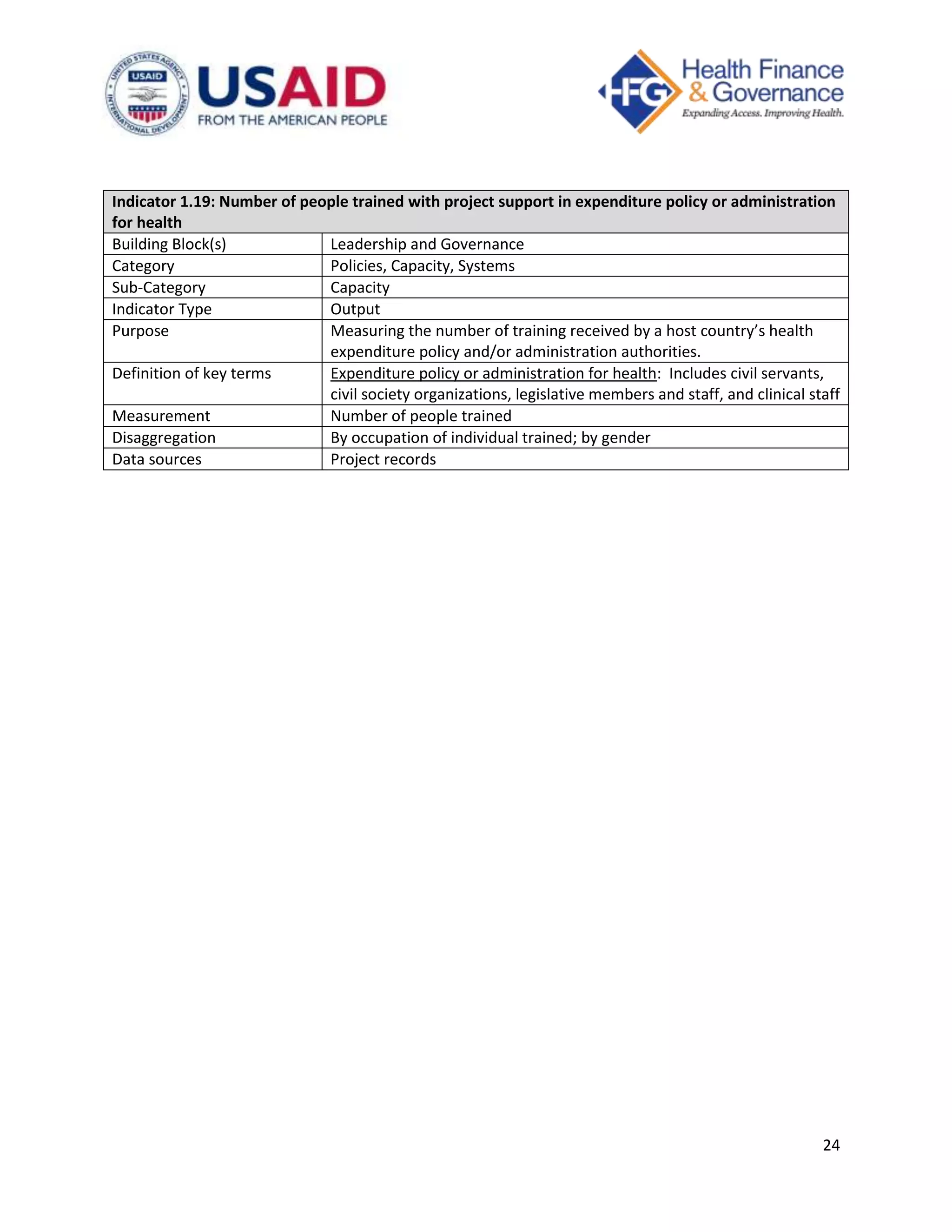 Governance and Leadership Indicators Reference Sheets 2015 | PDF
