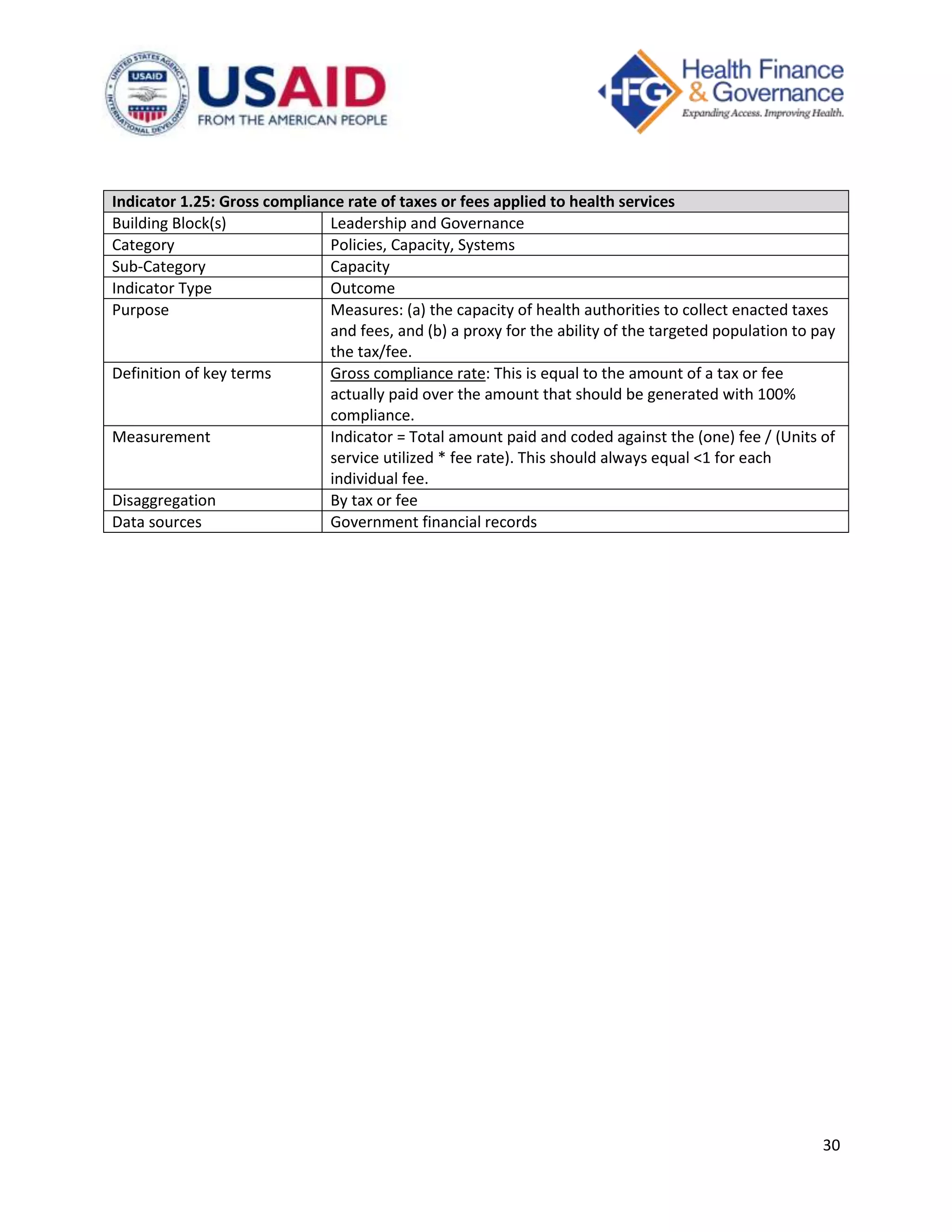 Governance and Leadership Indicators Reference Sheets 2015 | PDF