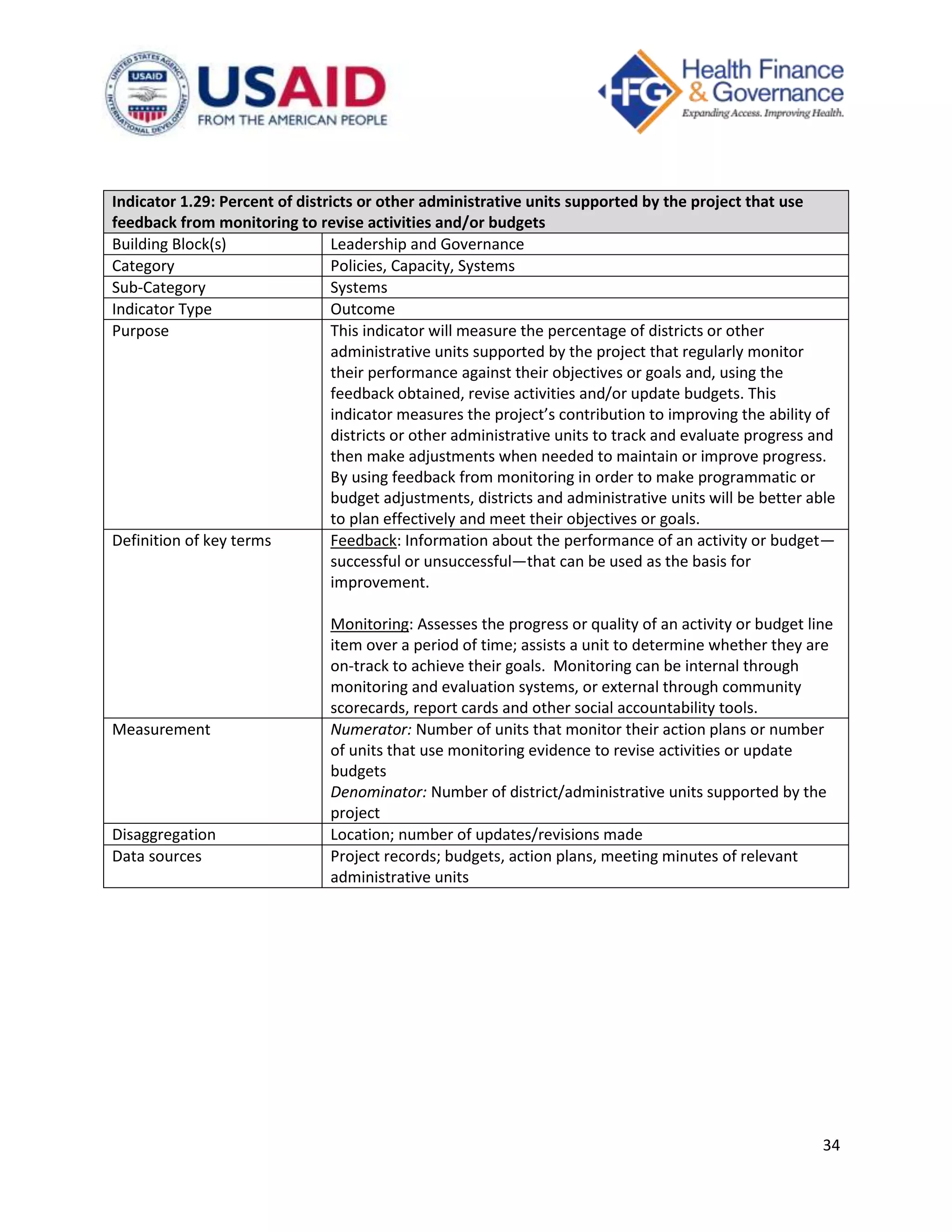 Governance and Leadership Indicators Reference Sheets 2015 | PDF