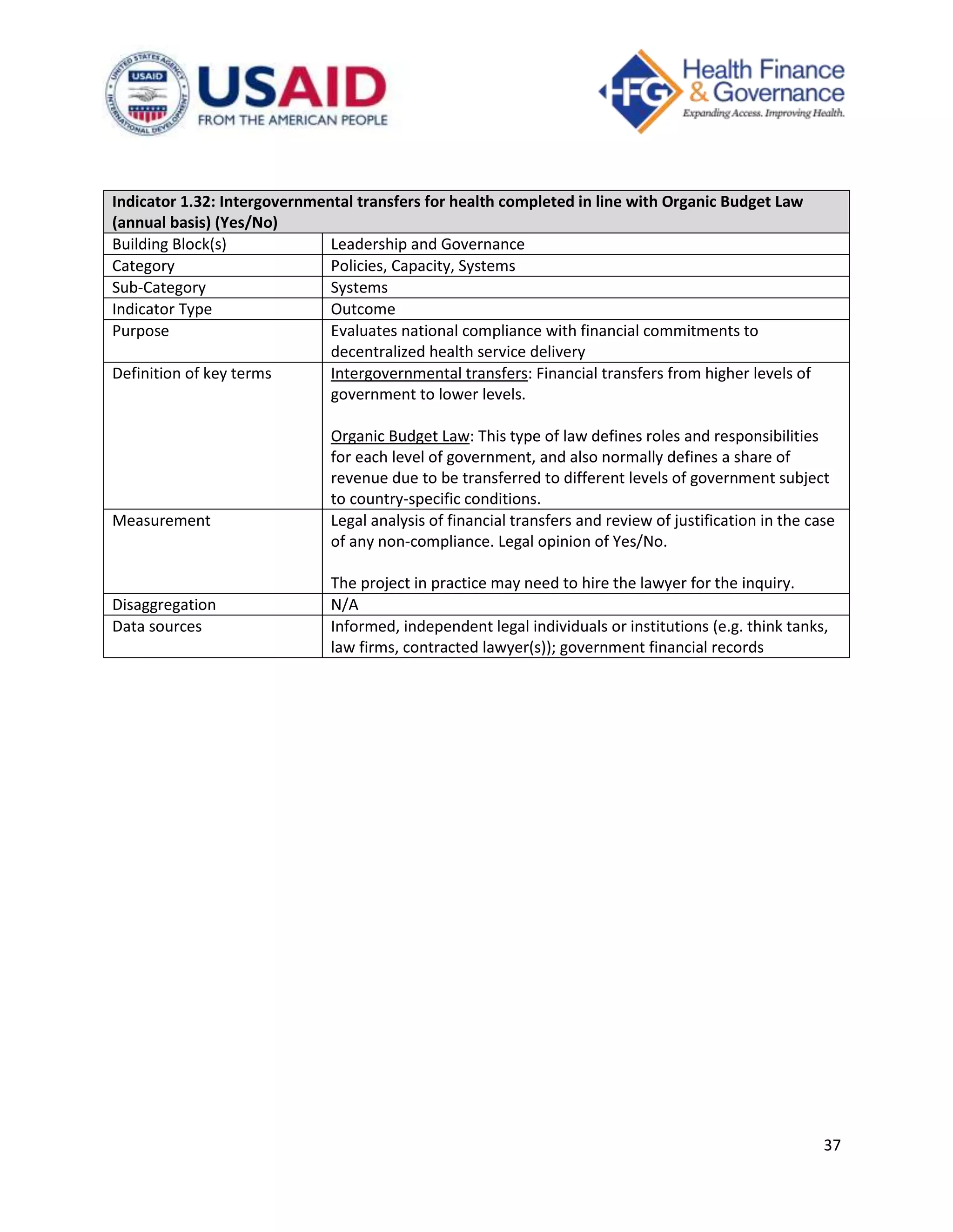 Governance and Leadership Indicators Reference Sheets 2015 | PDF