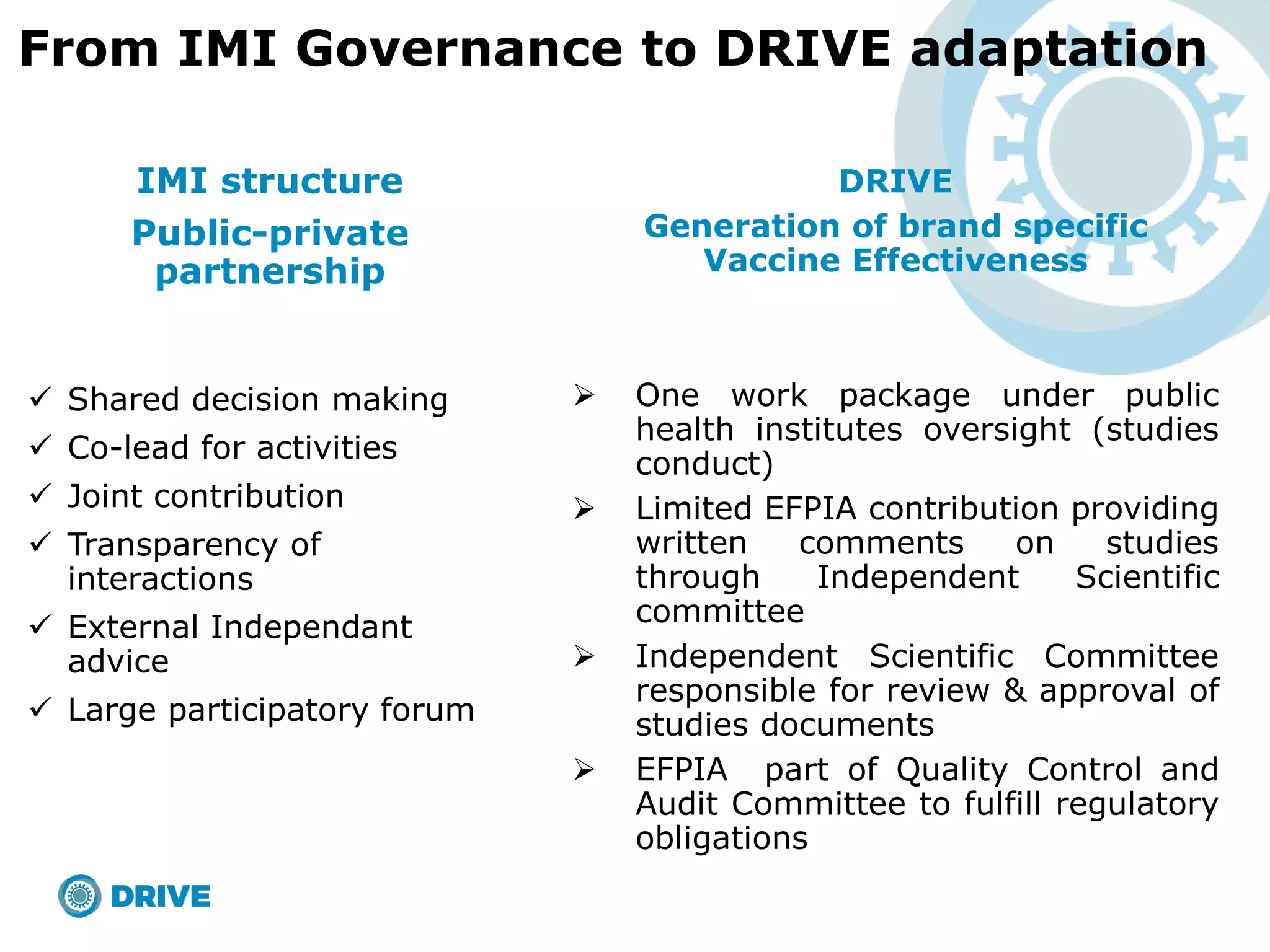 Governance in DRIVE - Laurence Torcel-Paignon Sanofi Pasteur | PDF ...