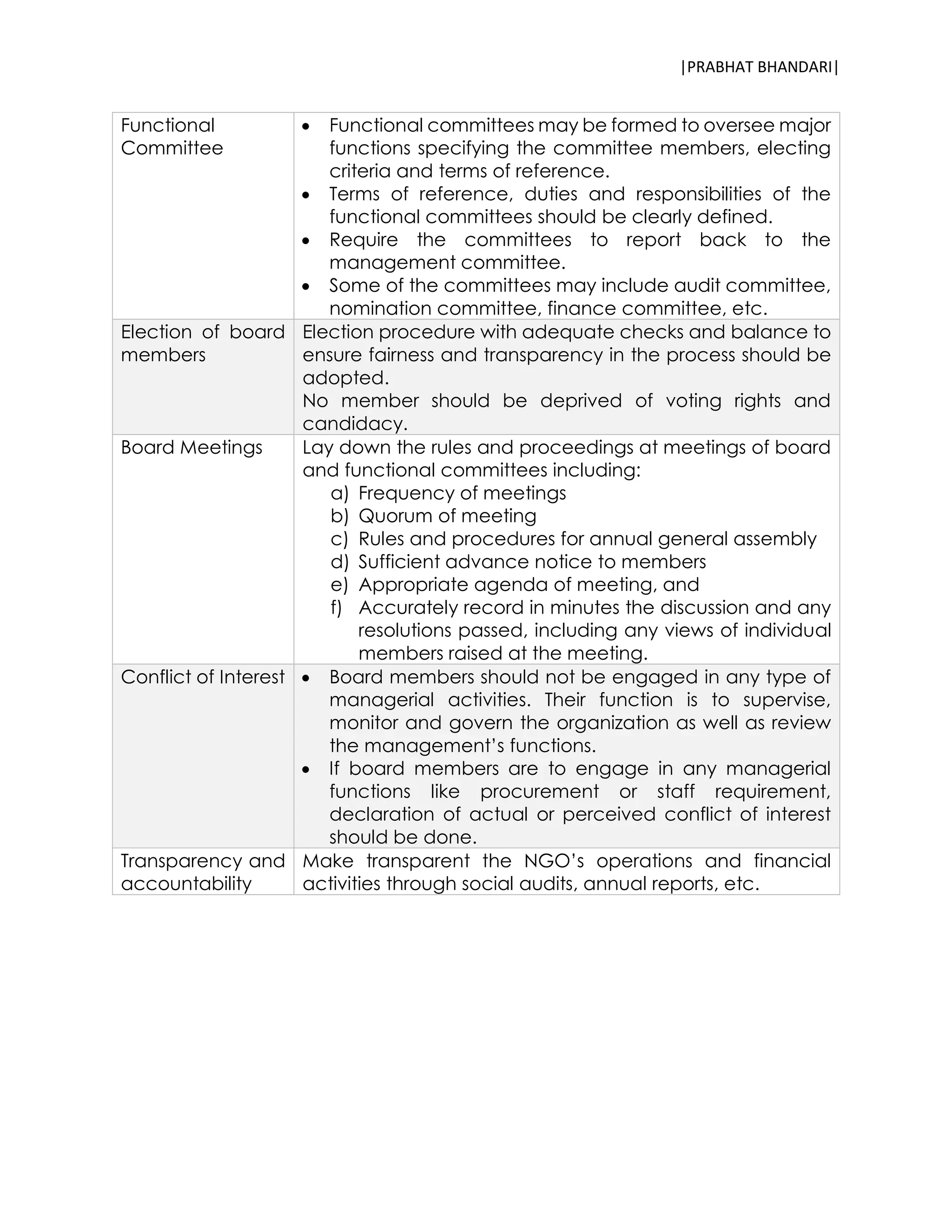 Common Governance issues in NGOs | PDF