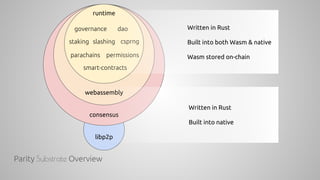 Governance in Polkadot PoC-3 | PPT