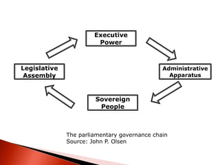 Governance in public administration and public policy | PPTX | Civic ...
