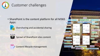 Governance in SharePoint Premium:What's in the box? | PPTX