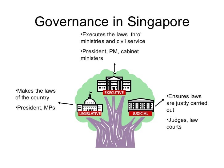 Governance In Singapore