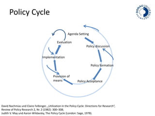 Governance in the digital age | PPTX