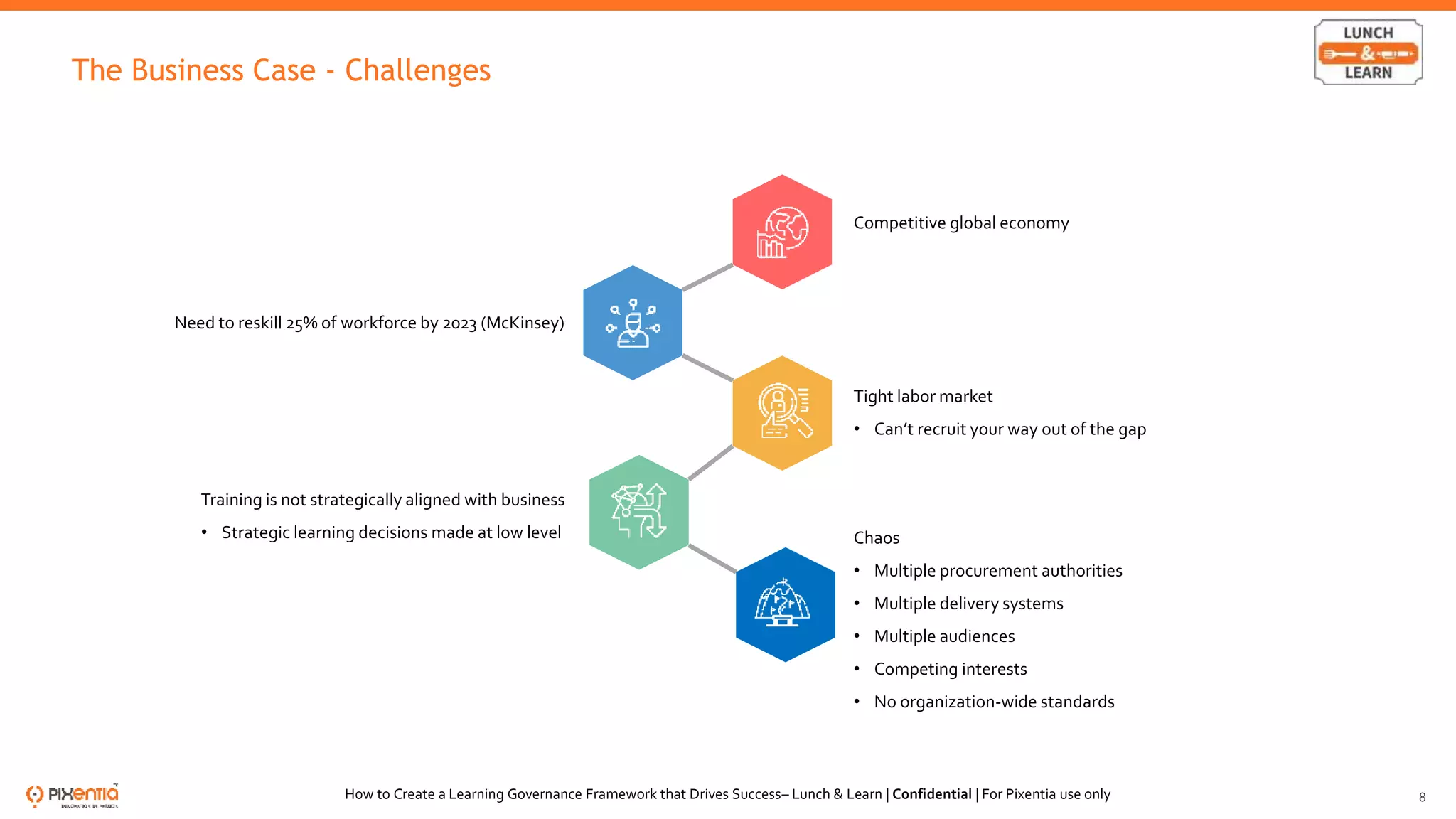 How to create Learning governance framework that drives success | PPTX