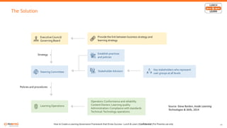 How to create Learning governance framework that drives success | PPTX