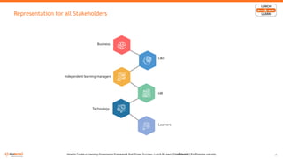 How to create Learning governance framework that drives success | PPTX