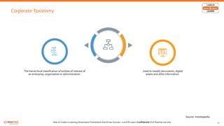 How to create Learning governance framework that drives success | PPTX