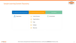 How to create Learning governance framework that drives success | PPTX