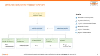 How to create Learning governance framework that drives success | PPTX