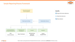 How to create Learning governance framework that drives success | PPTX