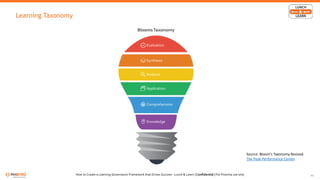 How to create Learning governance framework that drives success | PPTX