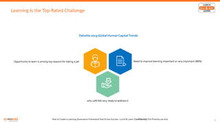 How to create Learning governance framework that drives success | PPTX
