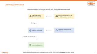 How to create Learning governance framework that drives success | PPTX