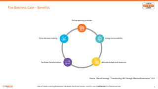 How to create Learning governance framework that drives success | PPTX