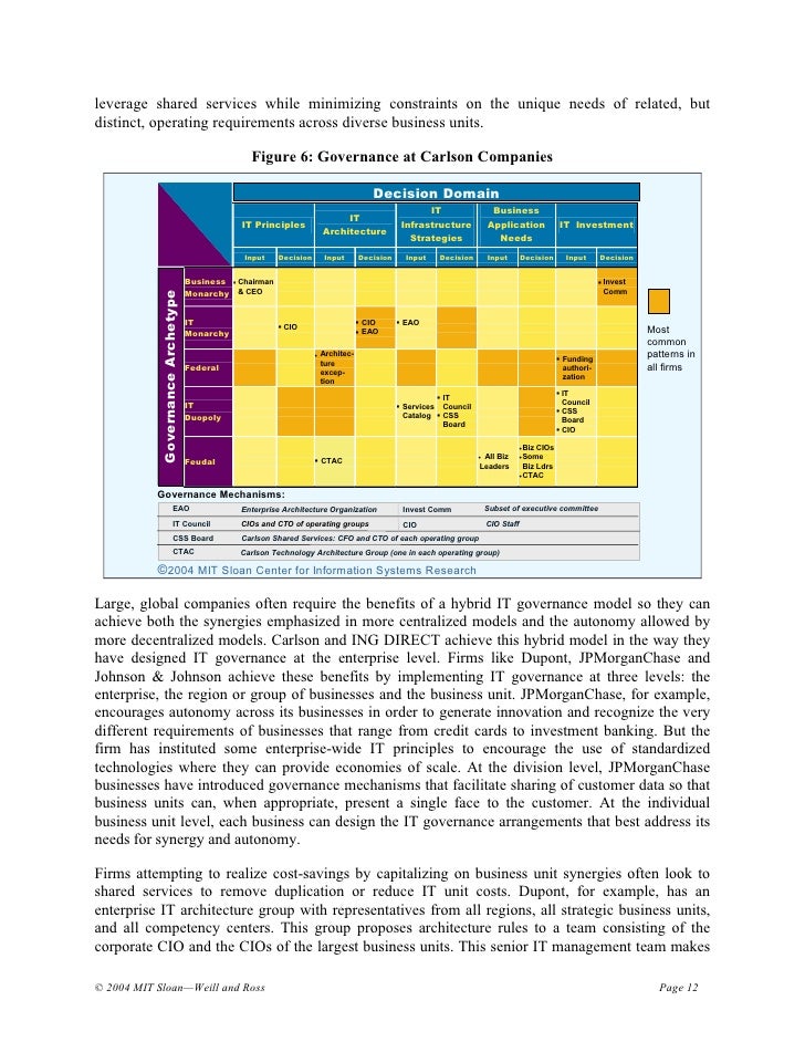 Governance matrix
