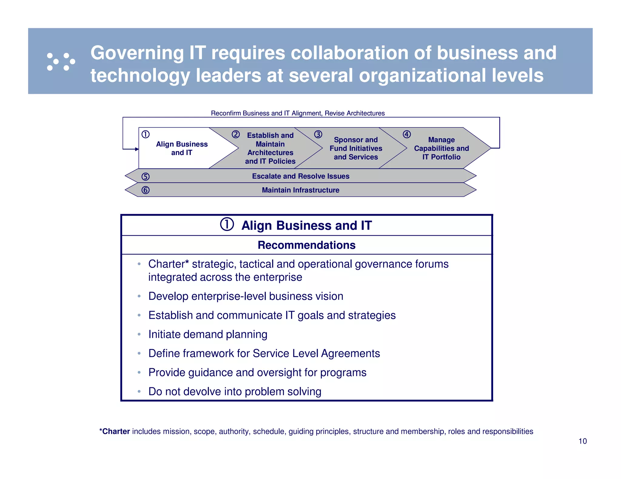 Governance Maturity Assessment Report | PDF